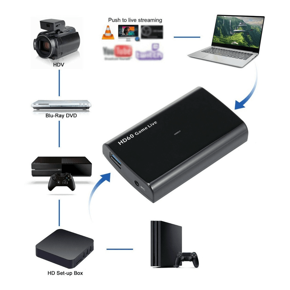 Placa de Captura HDMI 4K Ezcap266 USB3.0 UVC Vídeo Streaming - WorldView