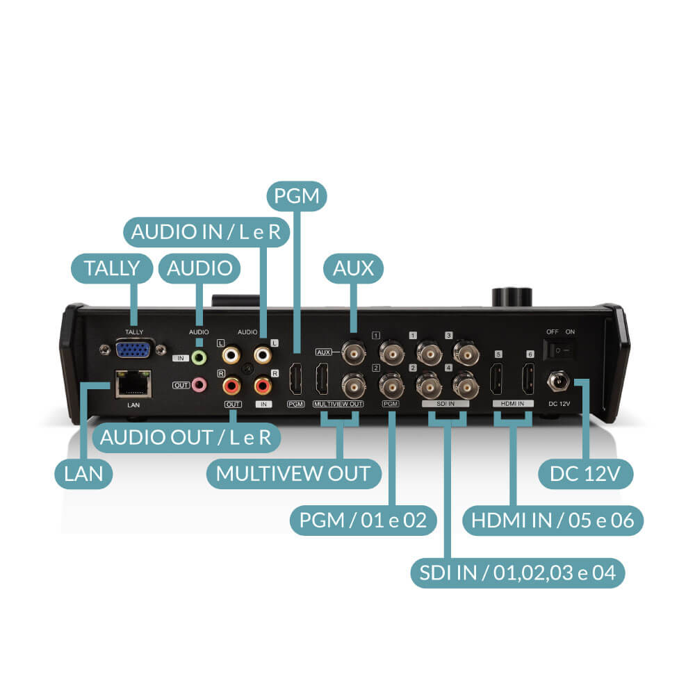 Mini Switcher NeoiD Multi-Formato SDI/HDM - WorldView