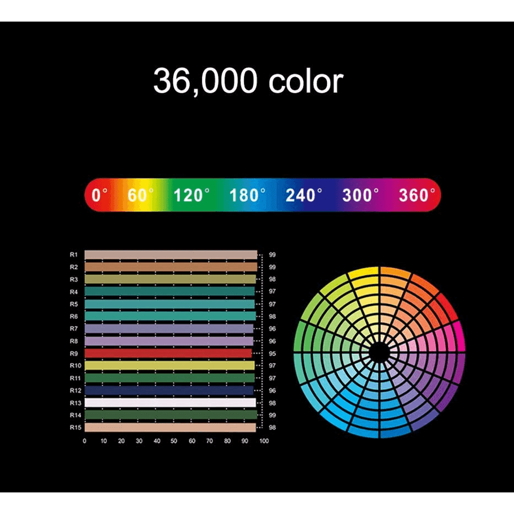 Iluminador Led RGB LED-72R Video Light com Bateria Interna - eMania ...