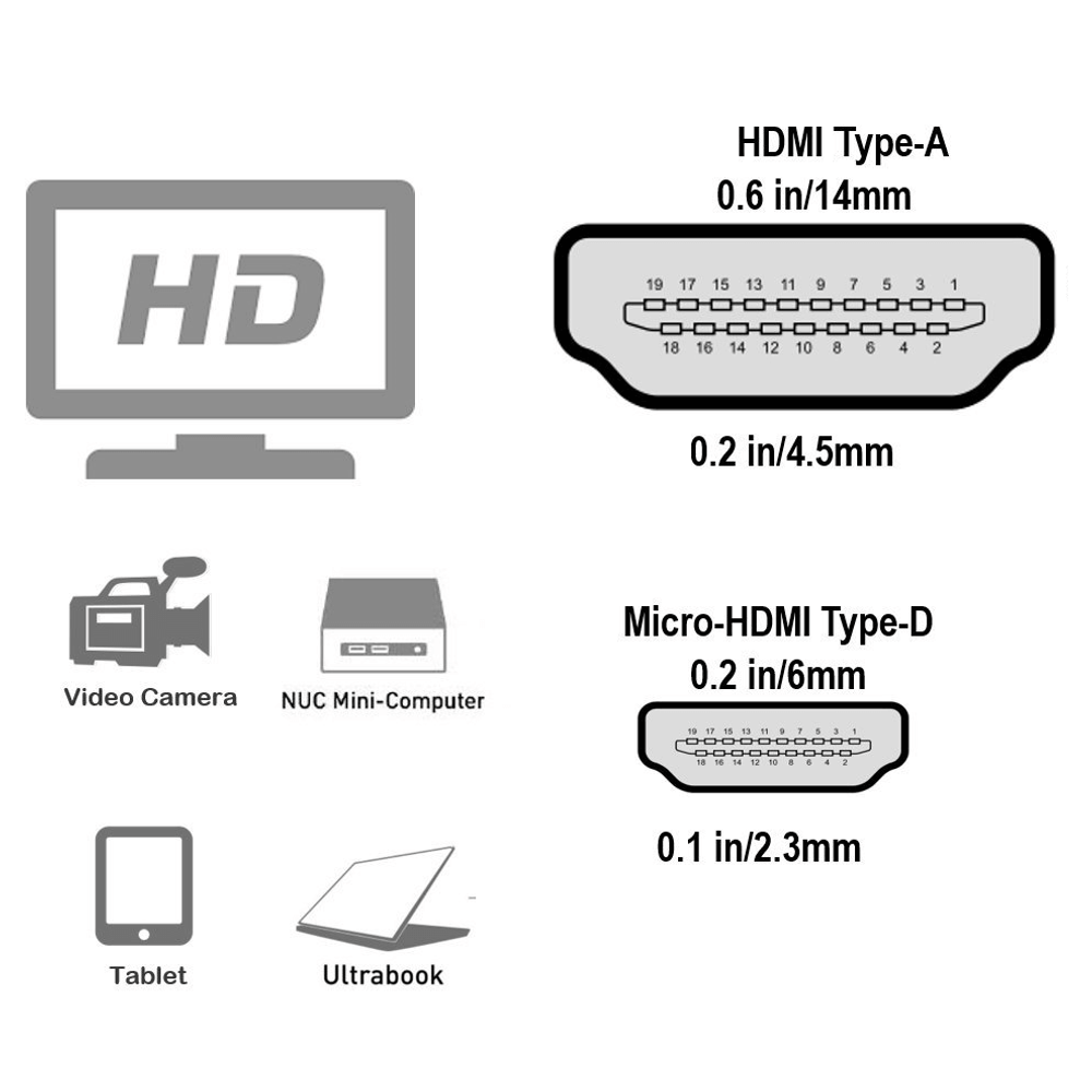 Cabo HDMI x Micro-HDMI (D) 4K HDR com Filtro 5 Metros - eMania Foto e Video
