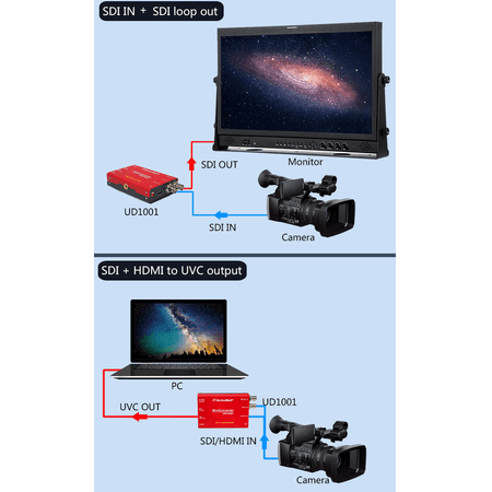 Conversor SDI Devicewell UD1001 USB - eMania Foto e Video