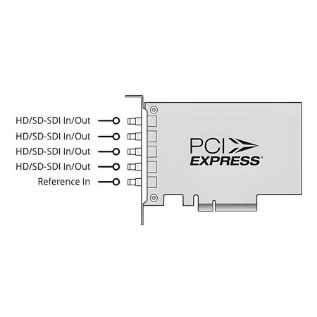 Blackmagic Design DeckLink Duo 2 Mini - WorldView