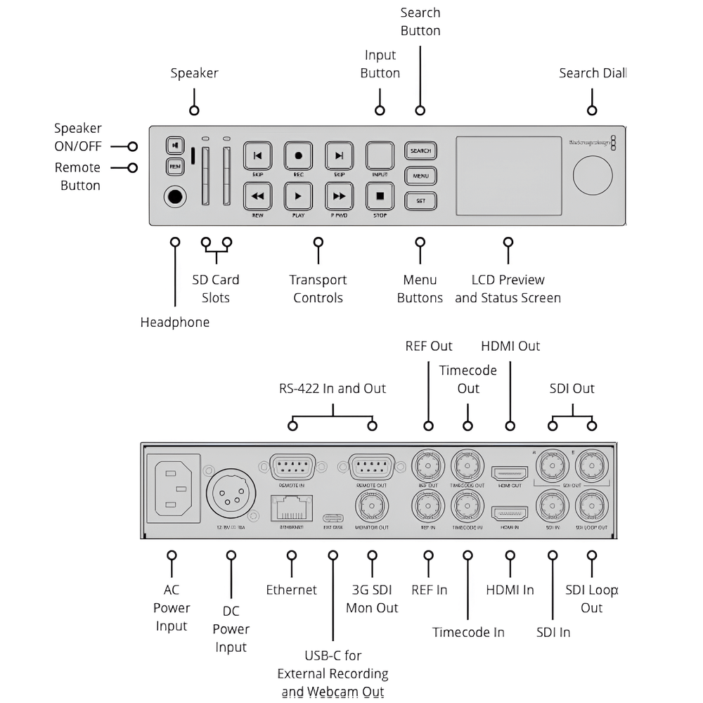 Blackmagic Design HyperDeck Studio HD Plus - eMania Foto e Video