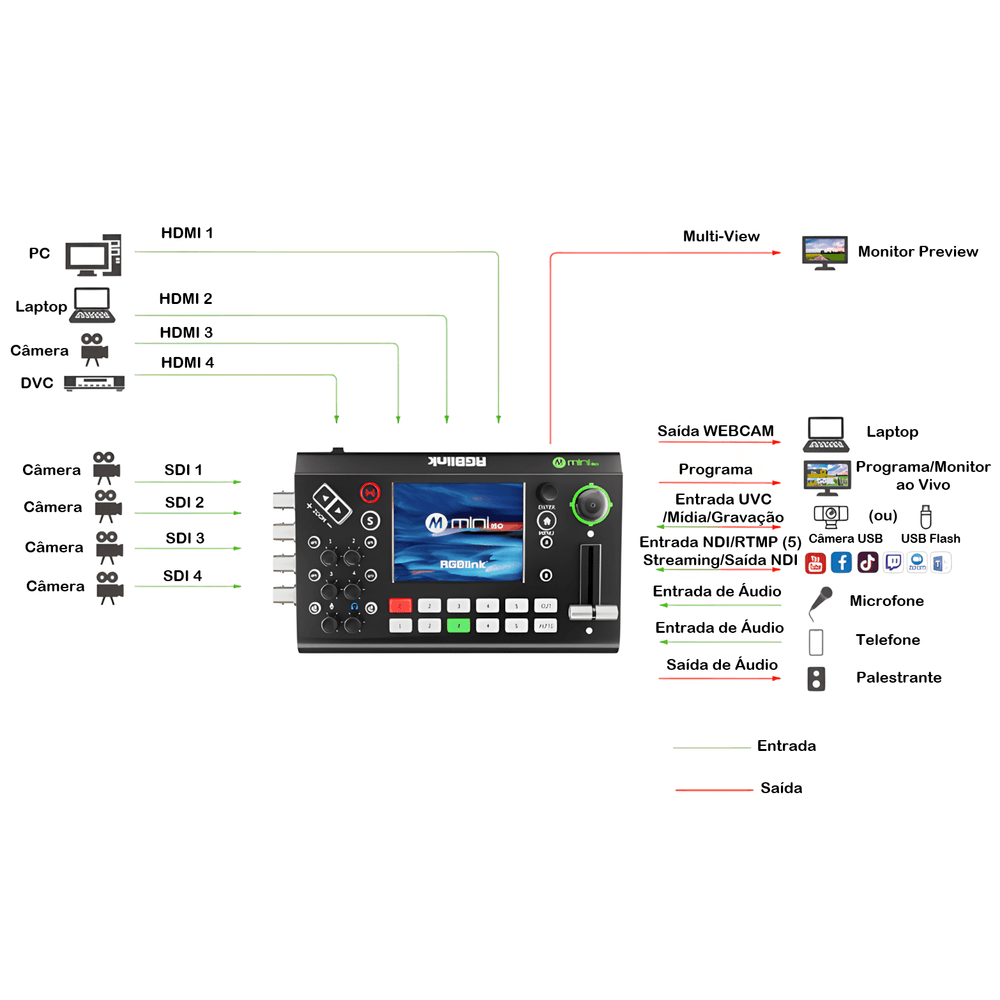 Switcher RGBlink mini-ISO HDMI SDI NDI - eMania Foto e Video