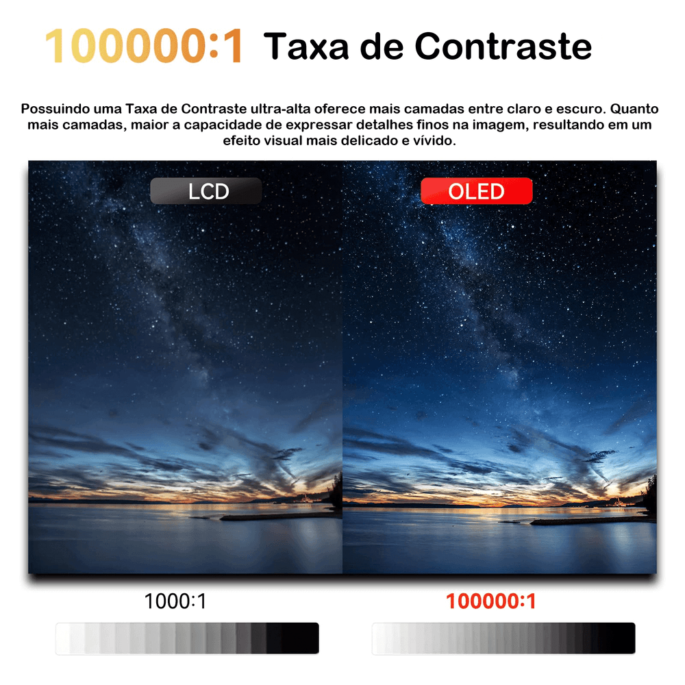 Monitor Field Desview OL7s HDMI/SDI - eMania Foto e Video